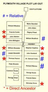 Gov. Thomas Prence | Miner Descent