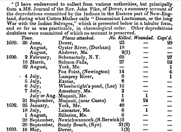 Oyster River Massacre – 1694 | Miner Descent